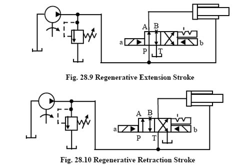 Regenerative Reciprocating Circuit Hydraulic Schematic Troubleshooting