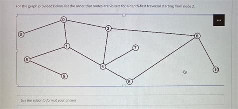 Solved Rewrite The Following Iterative Code For Preorder