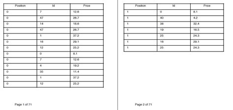 How To Display One Group Per Page Using Jasper Reports Stack Overflow