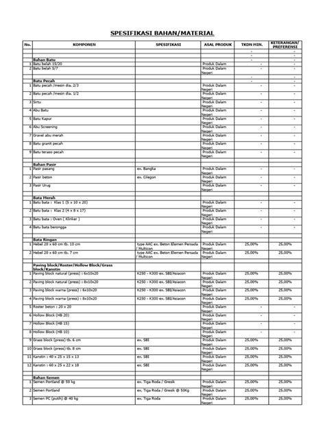 Spesifikasi Bahan Material Pdf