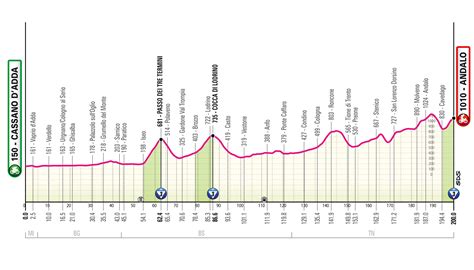 Giro Ditalia 2026 Full Route Unveiled 🇮🇹