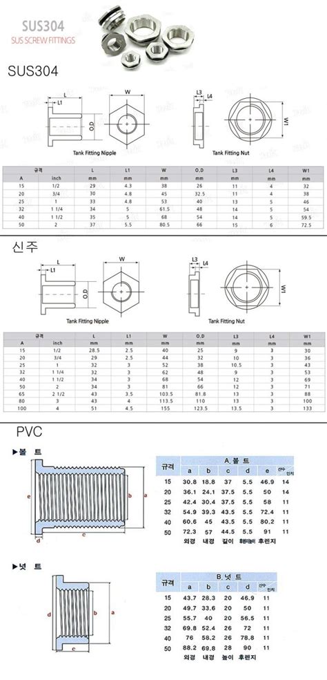 배관호칭및 사각파이프 규격 ㄱ형강 앵글규격 네이버 블로그