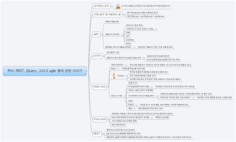 루비 Rest Jquery 그리고 Agile 웹에 관한 이야기 Xmind Mind Mapping App