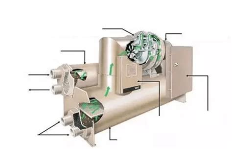 Types Of Water Chillers Chiller Basics Condenser Type And Compressor