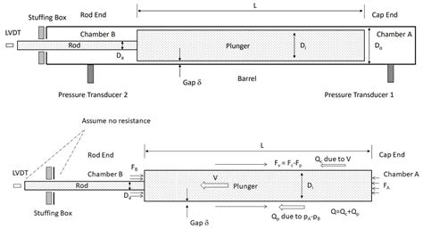 Viscoelastic Representation Of The Operation Of Sucker Rod Pumps