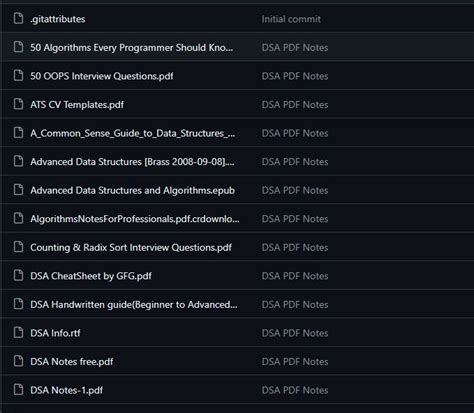 Launching Data Structures And Algorithms Pdf Notes ♿️ Baliram Kumar Yadav Posted On The Topic
