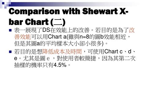 Ppt Double Sampling X Bar Chart Powerpoint Presentation Free Download Id5392585