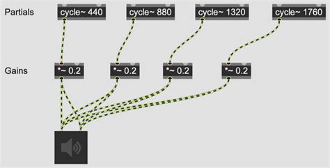 论文审查 Benchmarking Llm Code Generation For Audio Programming With Visual Dataflow Languages