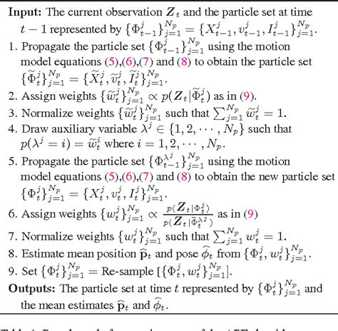 table 1 from integrated target tracking and recognition via joint