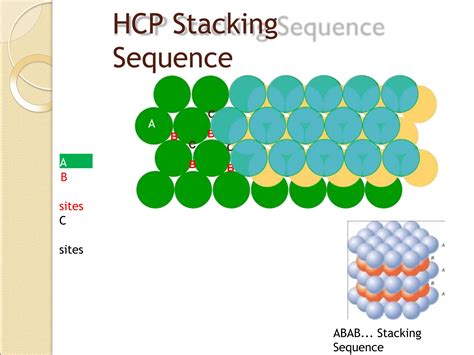 Lecture 2 Crystal Structurepptx
