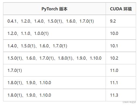 安装mmvc、mmdet并测试mmvc安装 Csdn博客