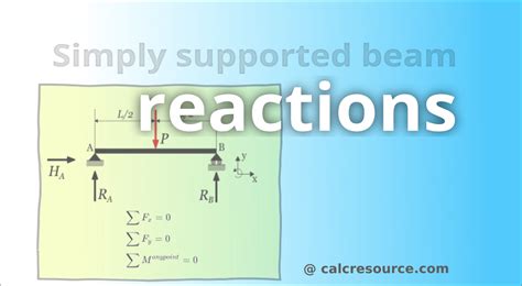 Support Reactions Of A Simply Supported Beam Article Calcresource