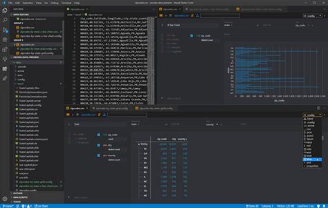 📢 3 Charts 📈 🈸 📊 In Vscode Dev Community