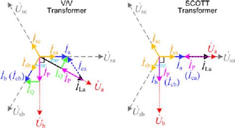 Figure 3 From Analysis And Comparison Of Modular Railway Power Conditioner For High Speed