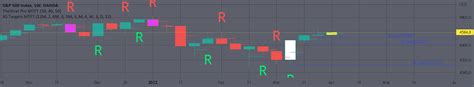 mtft actionable signal targets thestrat suite 4of5 — indicator by