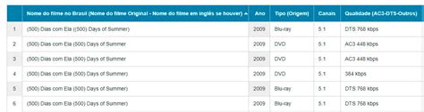 layouts datapages caspio community forums