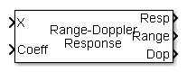 Range Doppler Response Range Doppler Response Simulink
