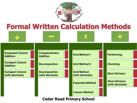 Ppt Formal Written Calculation Methods Powerpoint Presentation Free Download Id 6475822