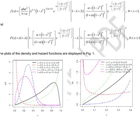 Plots Of The Tolkw Pdf And Hrf For Selected Parameter Values Download