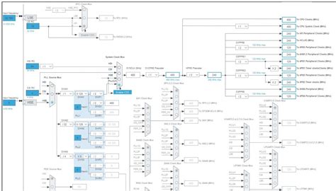stm32h743zi rcc ltdc не хочет стартовать 3ий pll в rcc arm