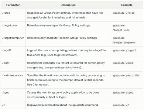 How To Use The Gpupdate Command Zecurit