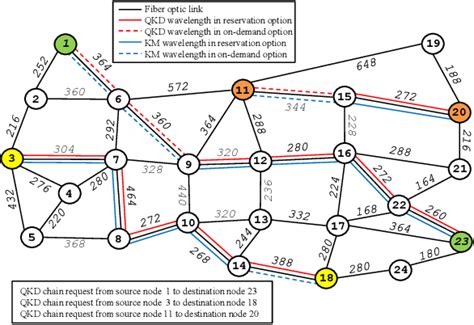Figure 2 From Adaptive Resource Allocation In Quantum Key Distribution