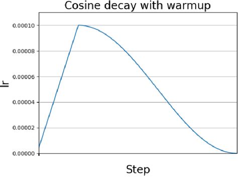 Figure 14 From A Lightweight And Accurate Uav Detection Method Based On