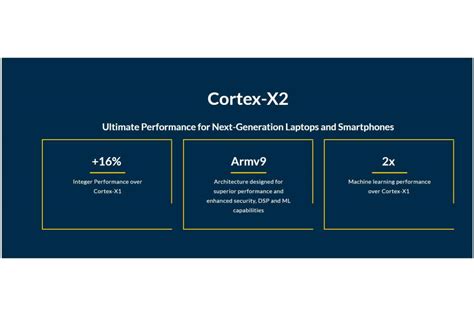 Arm S New Cortex CPUs And Mali GPUs Will Give Android Flagships A Substantial Performance