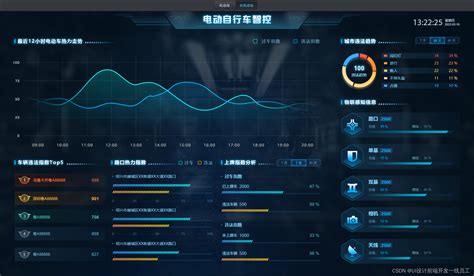 一文带你读懂：数据集市、数据仓库、数据湖数据仓库集市 Csdn博客