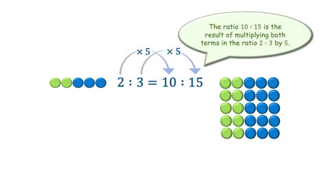 Equivalent Ratios Multiply The Get It Guide