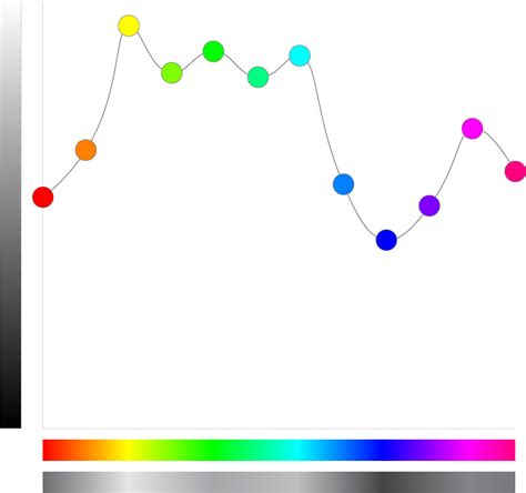 Mixing Colours Of Equal Luminance — Part 1 By Colin Shanley Design Sketch Medium