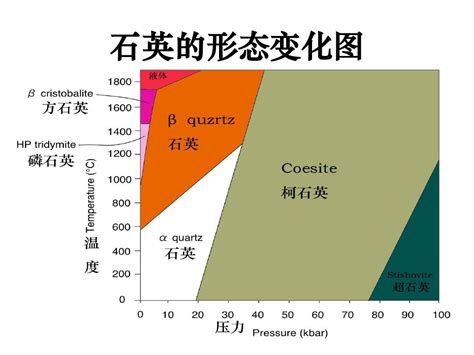 石英晶体结构 Word文档在线阅读与下载 无忧文档