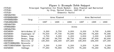 Swrc Table Extraction Using Conditional Random Fields