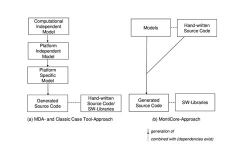 Comparison Of MDA And The Proposed Approach Download Scientific Diagram