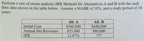 Solved Perform A Rate Of Return Analysis IRR Method For Chegg