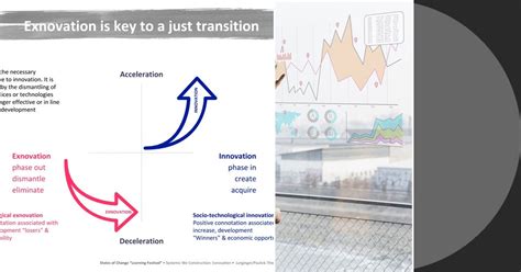 List Strategy Curated By Manu Mohanan Medium