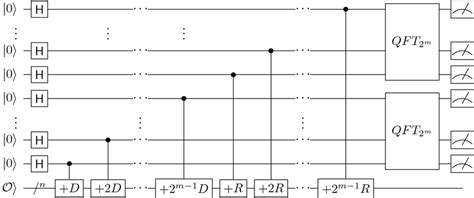 the quantum circuit of shor s algorithm for the hcdlp download