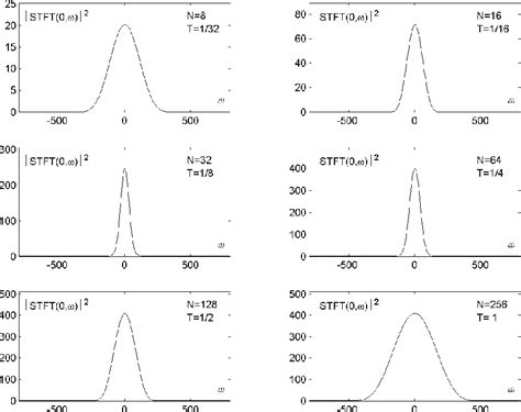 Figure 1 From Micro Doppler Based Target Detection And Feature Extraction In Indoor And Outdoor