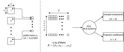 Analysis Of Spatial Liquid Water Co Flow In An Operating Fuel Cell Using PCA Playground