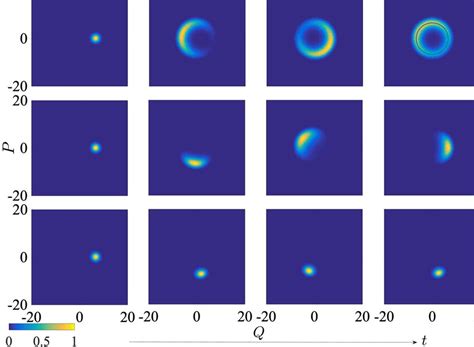 Normalized Wigner Function W Max{w } Of The Vdp Oscillator In The