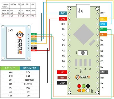 1 3inch Waveshare Oled Display Arduino Raspberry Stm32 Spi Diagram