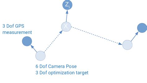 graph optimization 4 g2o introduction gps odometry wangxin s blog