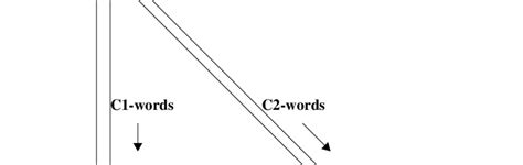 3 The Format Of Diamond Codes Download Scientific Diagram
