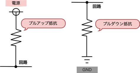 【抵抗】プルアップ・プルダウン抵抗とは？ 役割から定数の算出方法まで詳しく解説！ hatena electronics