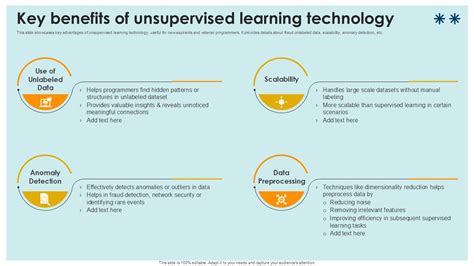 Key Benefits Of Unsupervised Learning Technology Ppt Template Ai Ss V