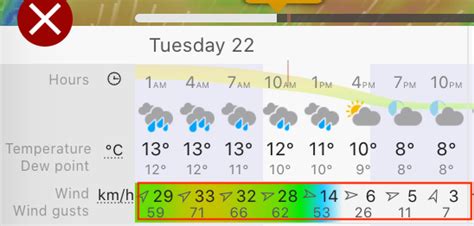 How To Read Meteogram Windy Community