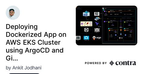 Deploying Dockerized App On Aws Eks Cluster Using Argocd And Gi By Ankit Jodhani
