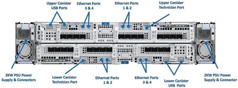 Система хранения Ibm Flashsystem 9200 купить Compuway