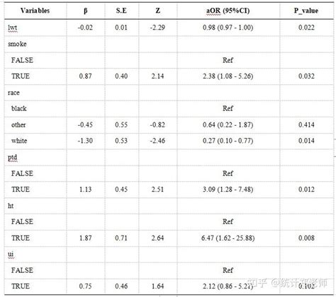 临床预测模型最新版工具来了！3分钟建模 验证，一键生成临床预测模型4图3表 知乎