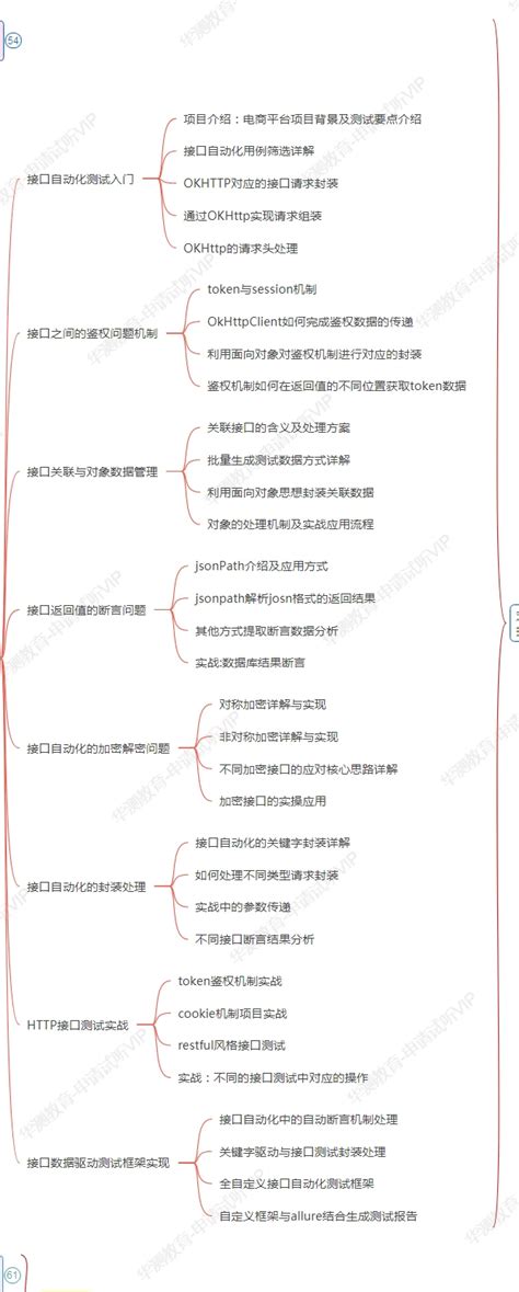2023年b站史上最全python java自动化测试学习路线图！没有之一！ 哔哩哔哩
